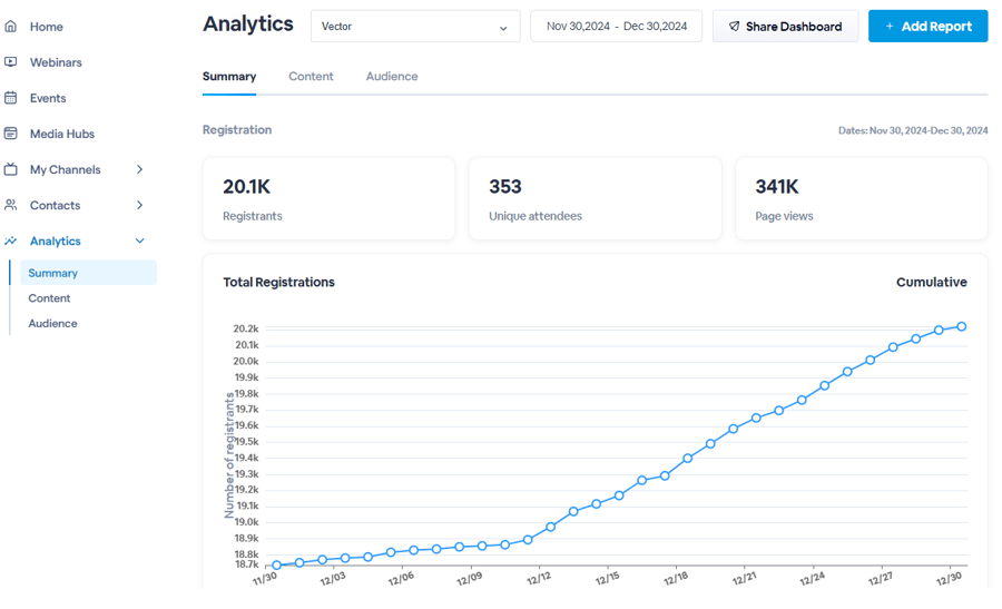 Using your home dashboard